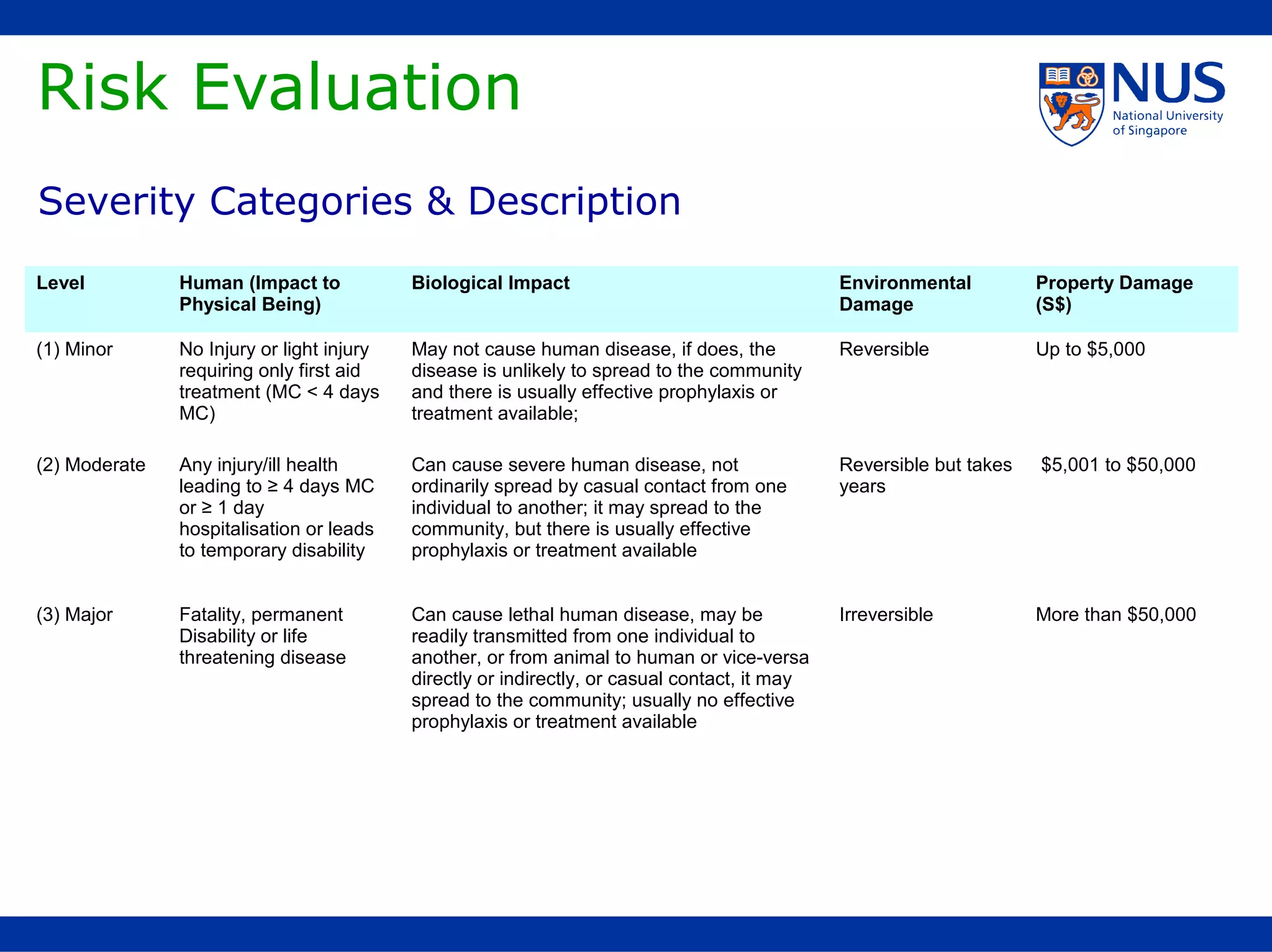 Risk assessment-training | PPT