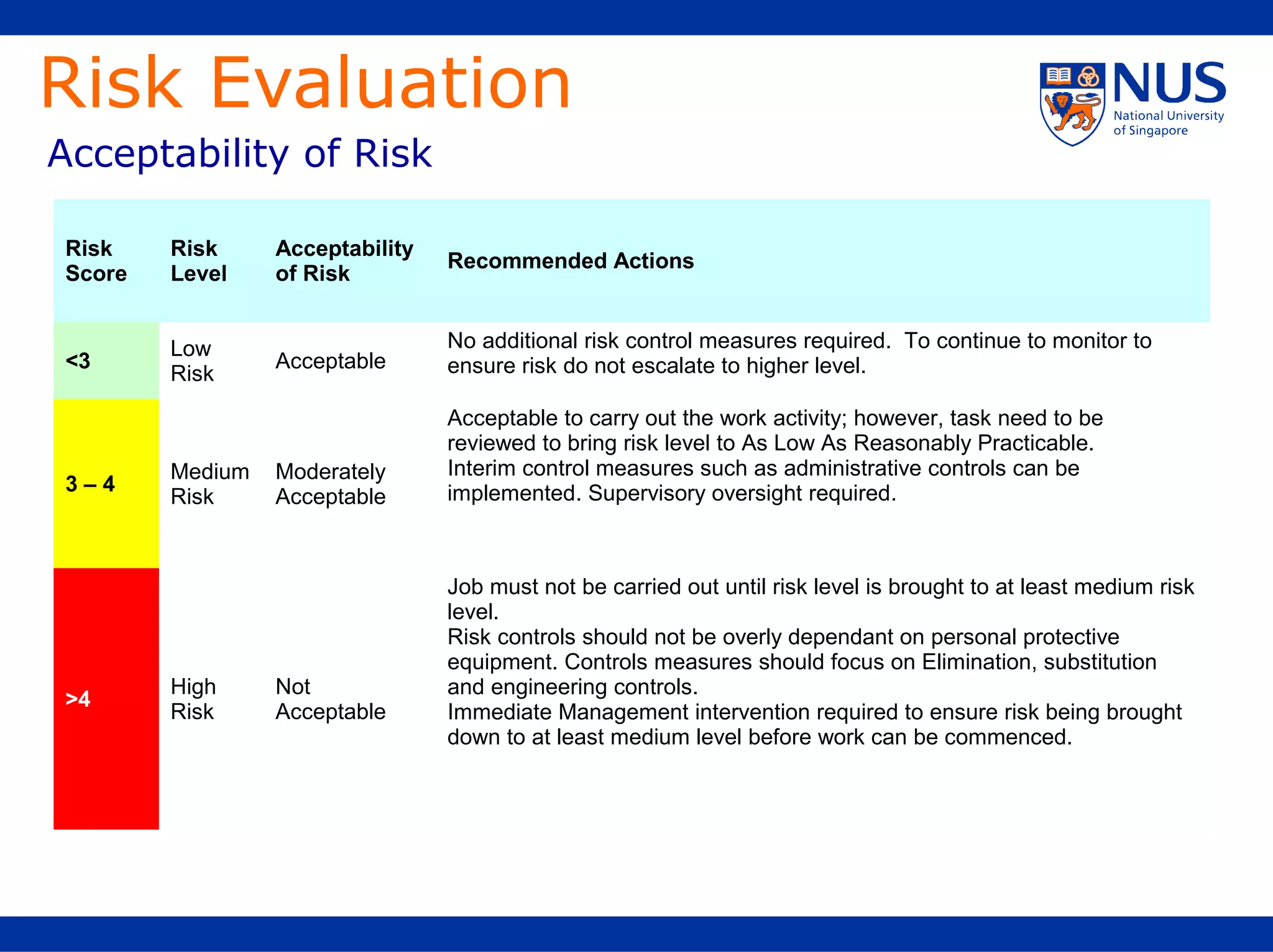 Risk assessment-training | PPT