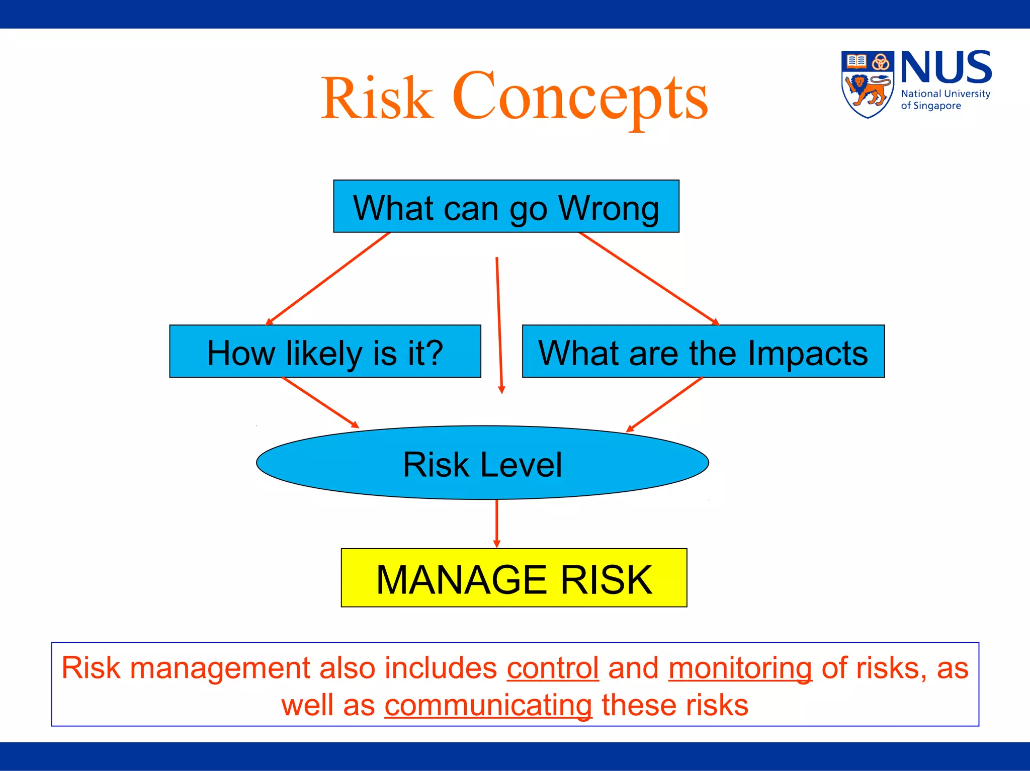 Risk assessment-training | PPT
