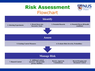 Risk assessment-training | PPT