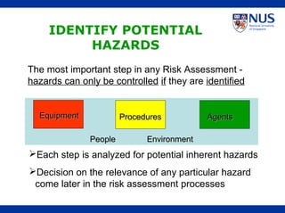 Risk assessment-training | PPT
