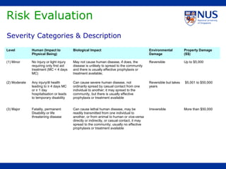 Risk assessment-training | PPT