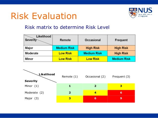 Risk assessment-training