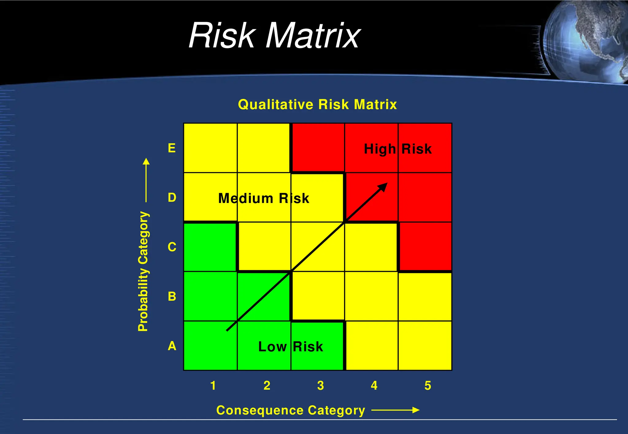 Risk-Based-Inspection-Program. For beginners | PDF
