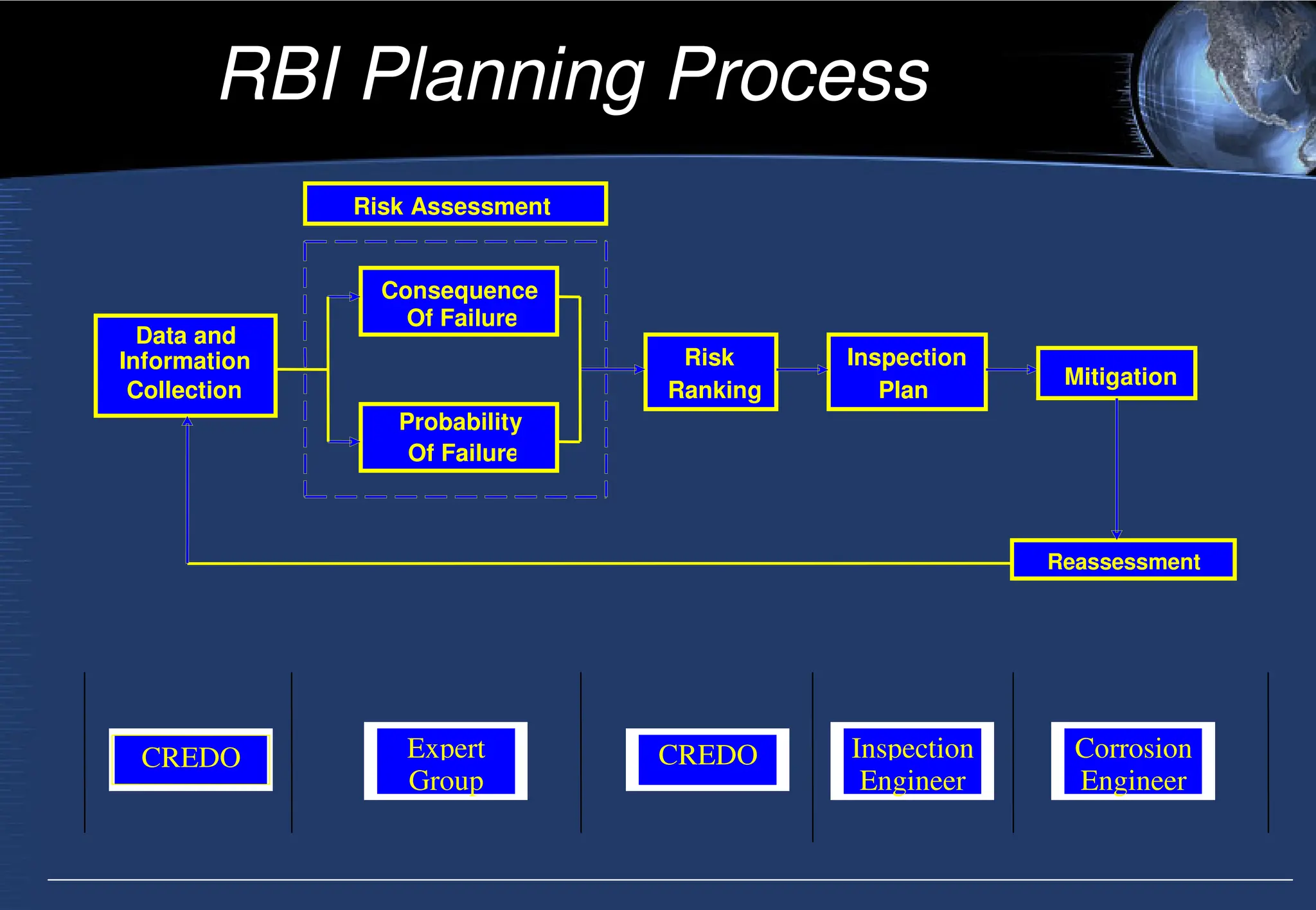 Risk-Based-Inspection-Program. For beginners | PDF