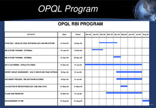 Risk-Based-Inspection-Program. For beginners | PDF