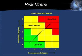 Risk-Based-Inspection-Program. For beginners | PDF