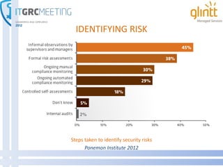 Risk Based Security Management | PPT