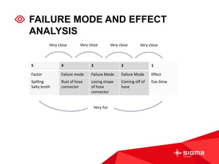 Risk based testing, Katerina Meshkova | PPTX