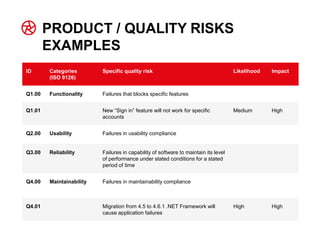 Risk based testing, Katerina Meshkova | PPTX