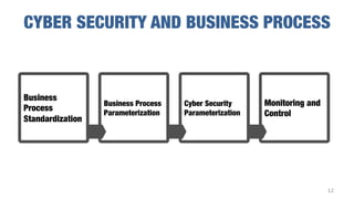 Risk Based Approach In cyber Security In Nepal | PDF