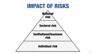 Risk Based Approach In cyber Security In Nepal | PPT