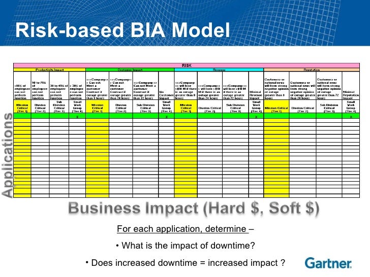 Risk Based Approach To Recovery And Continuity Management John P M…