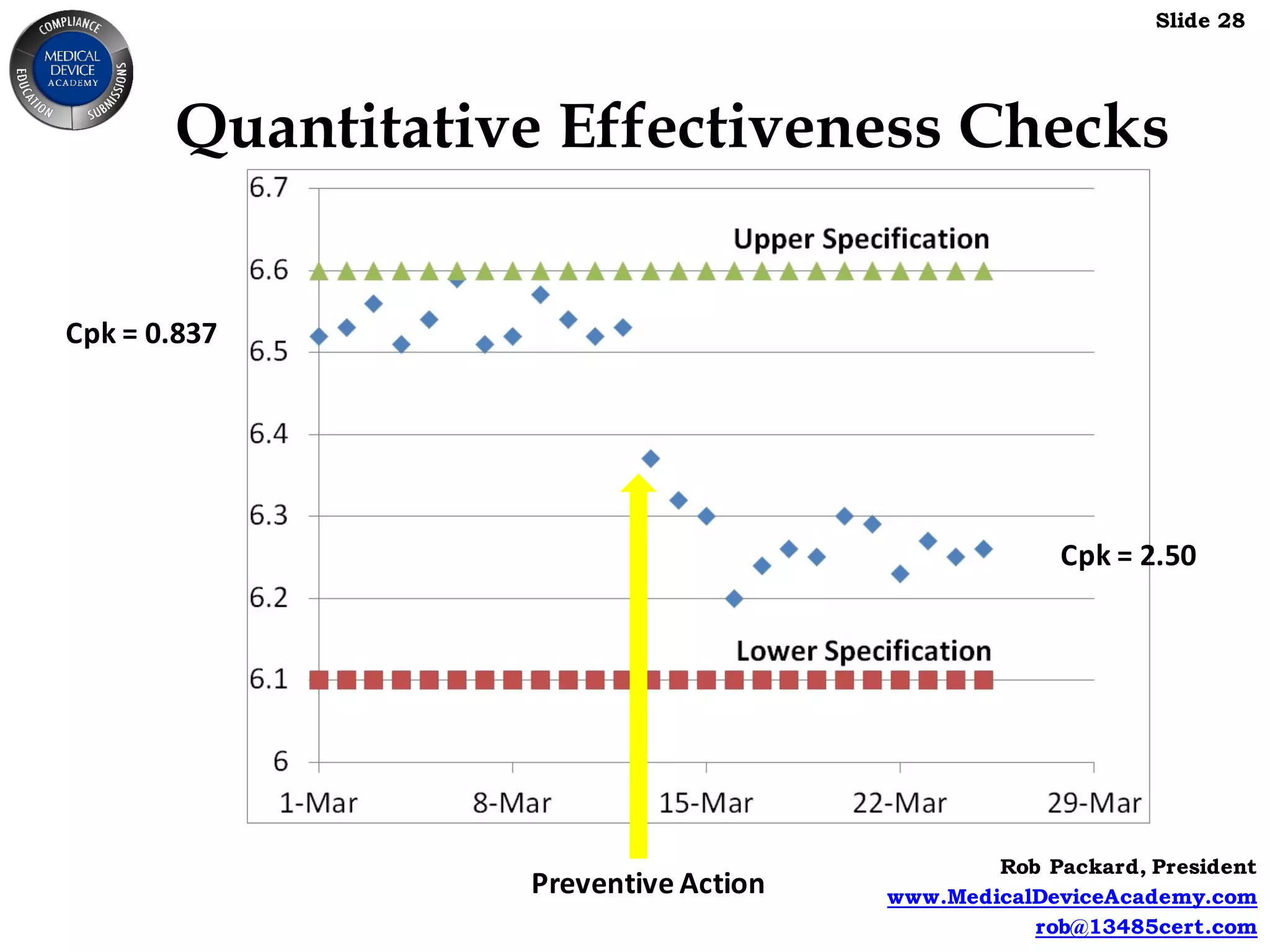 How to Create a Risk-Based CAPA Process | PDF