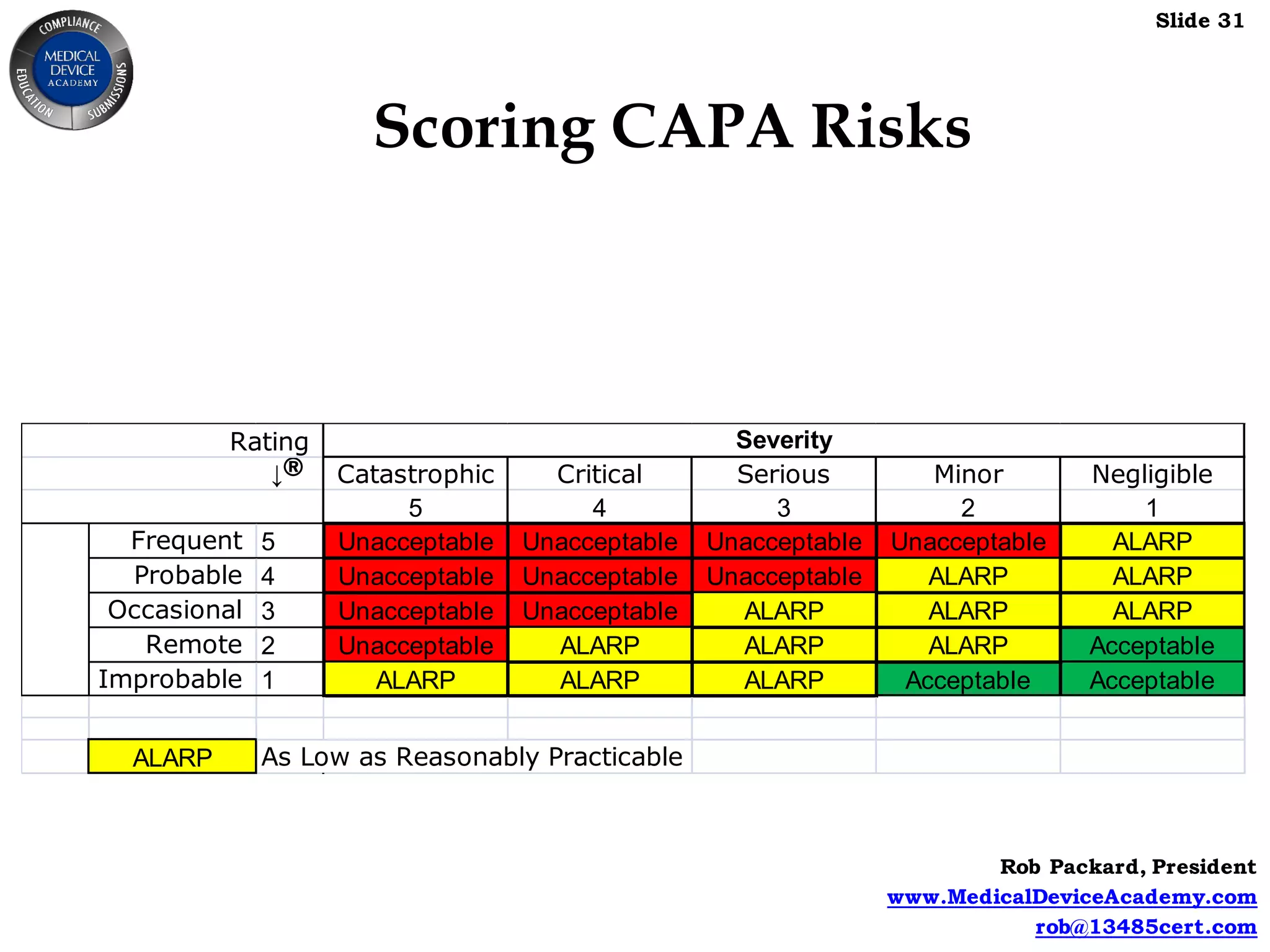 How to Create a Risk-Based CAPA Process | PDF