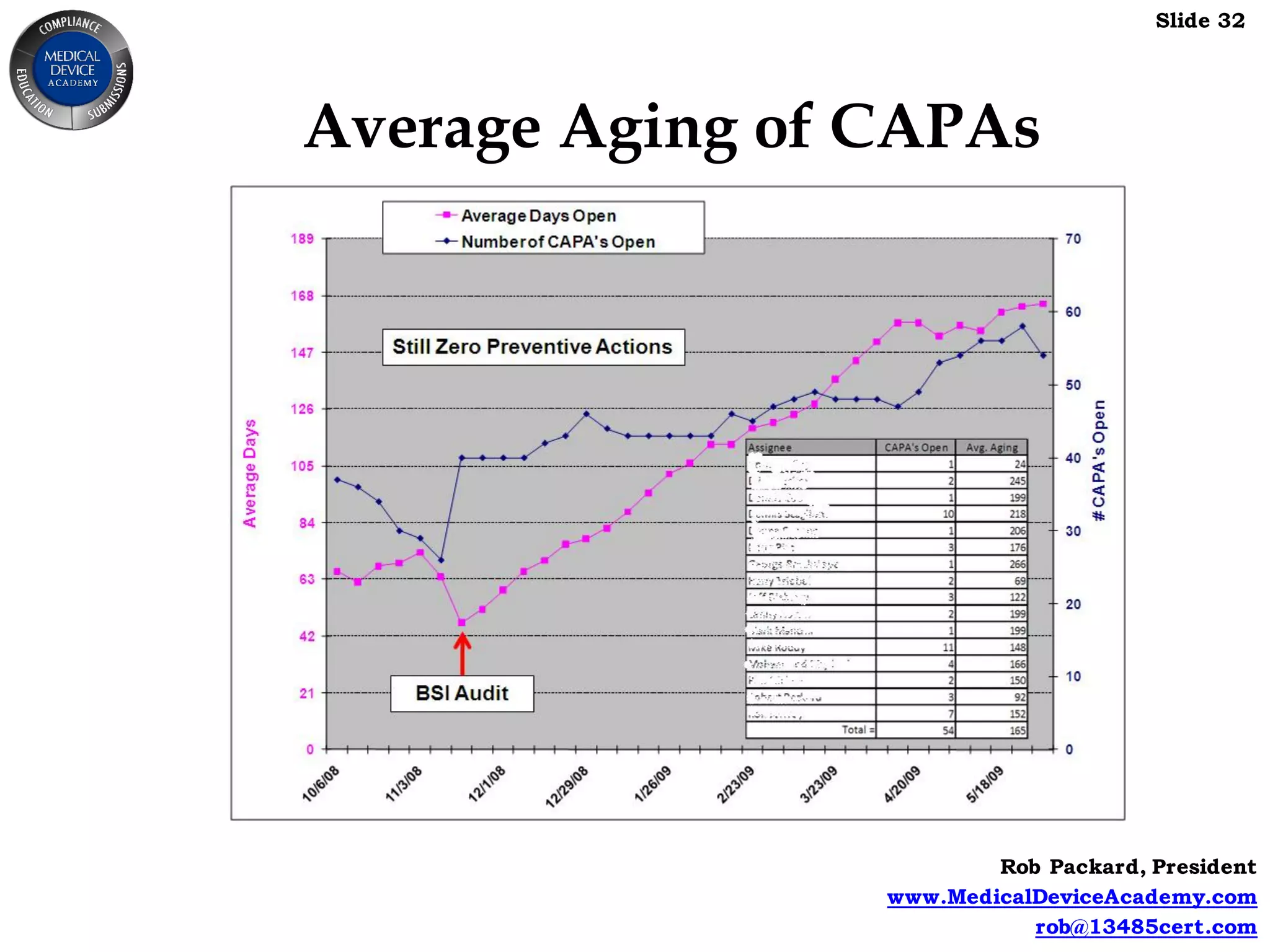 How to Create a Risk-Based CAPA Process | PDF