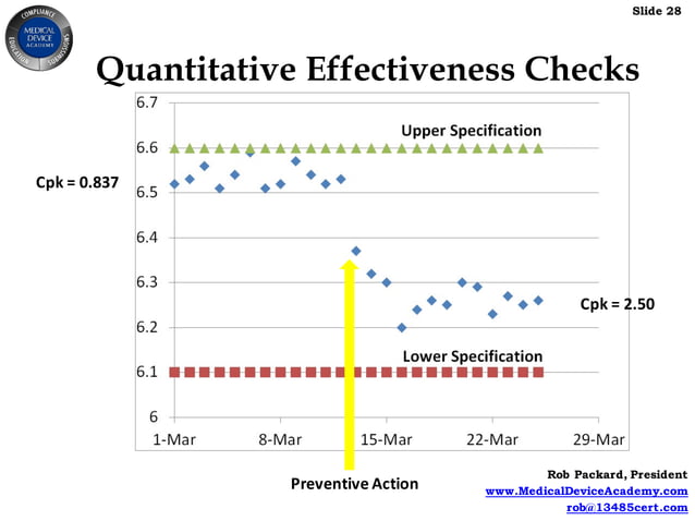 How to Create a Risk-Based CAPA Process | PDF | Business | Business and ...