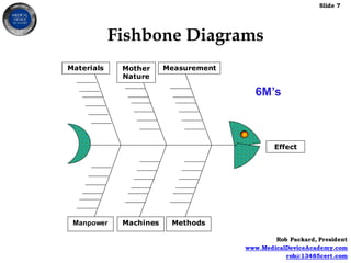 How to Create a Risk-Based CAPA Process | PDF