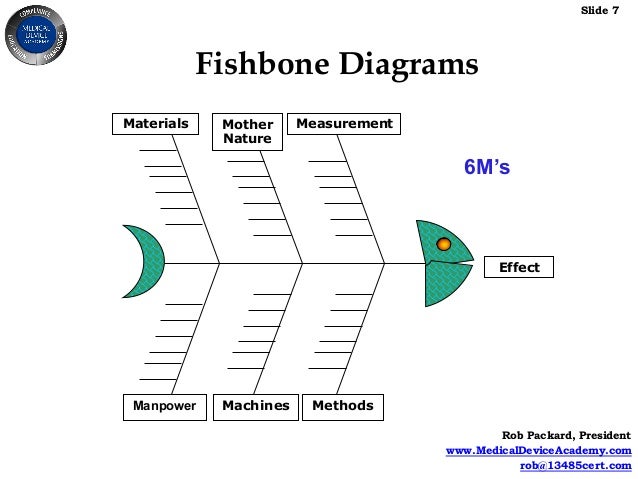 Capa processes - noredrunning