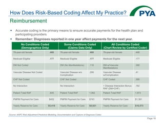 Risk-Based Coding and Reimbursement | PPTX