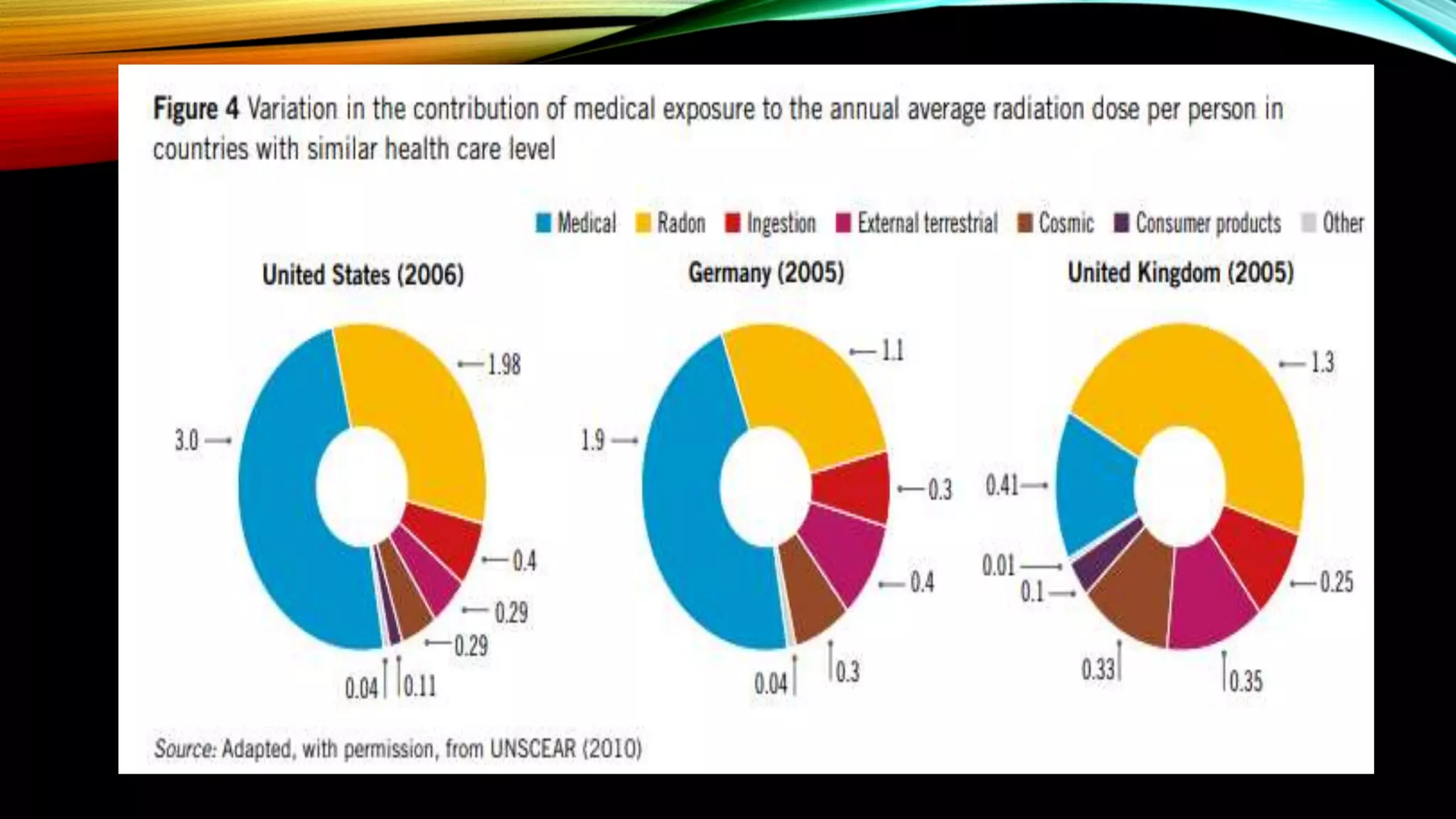 Risk benefit dialog ue in medical imaging | PPTX