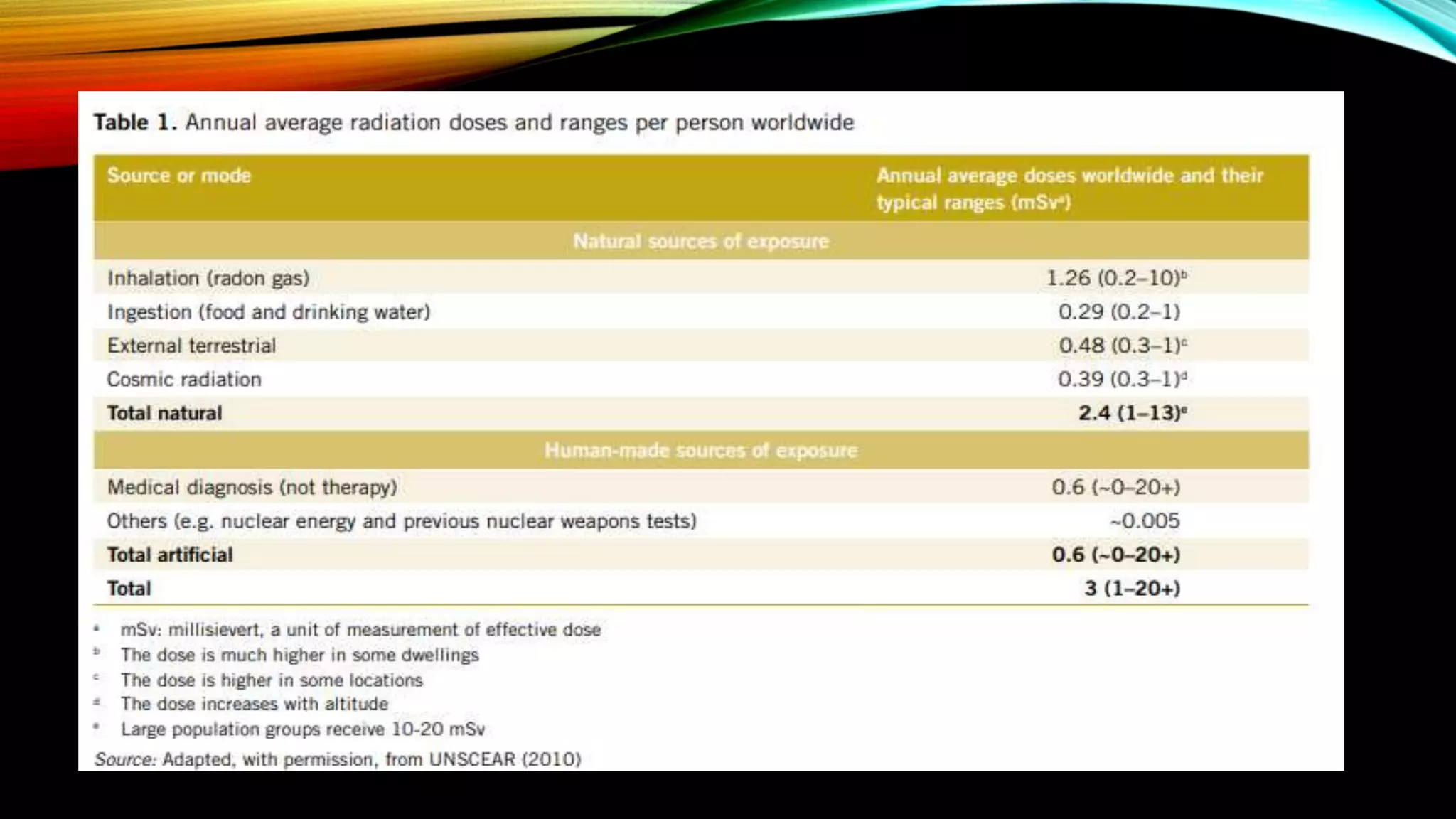 Risk benefit dialog ue in medical imaging | PPTX