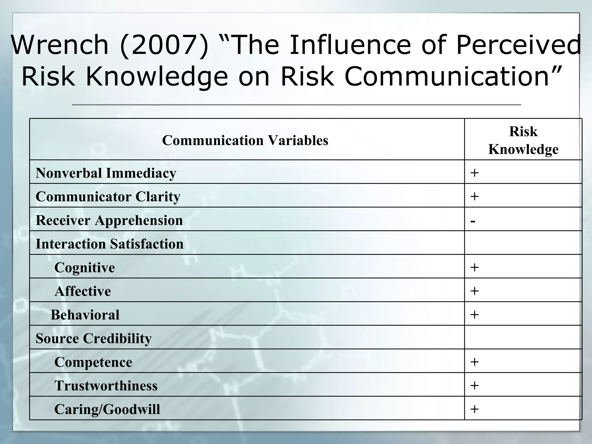 Risk Communication Presentation | PPT