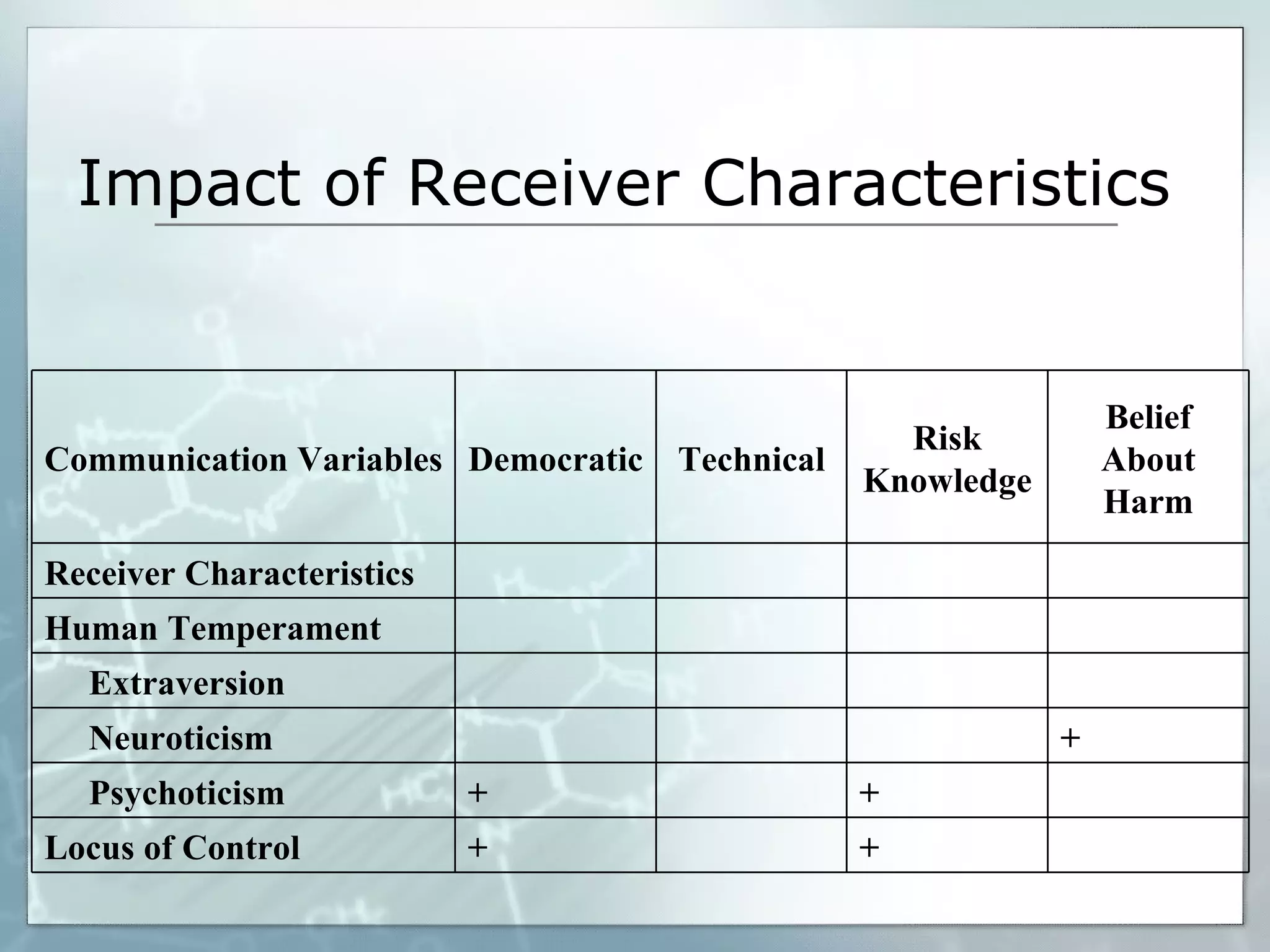 Risk Communication Presentation | PPT