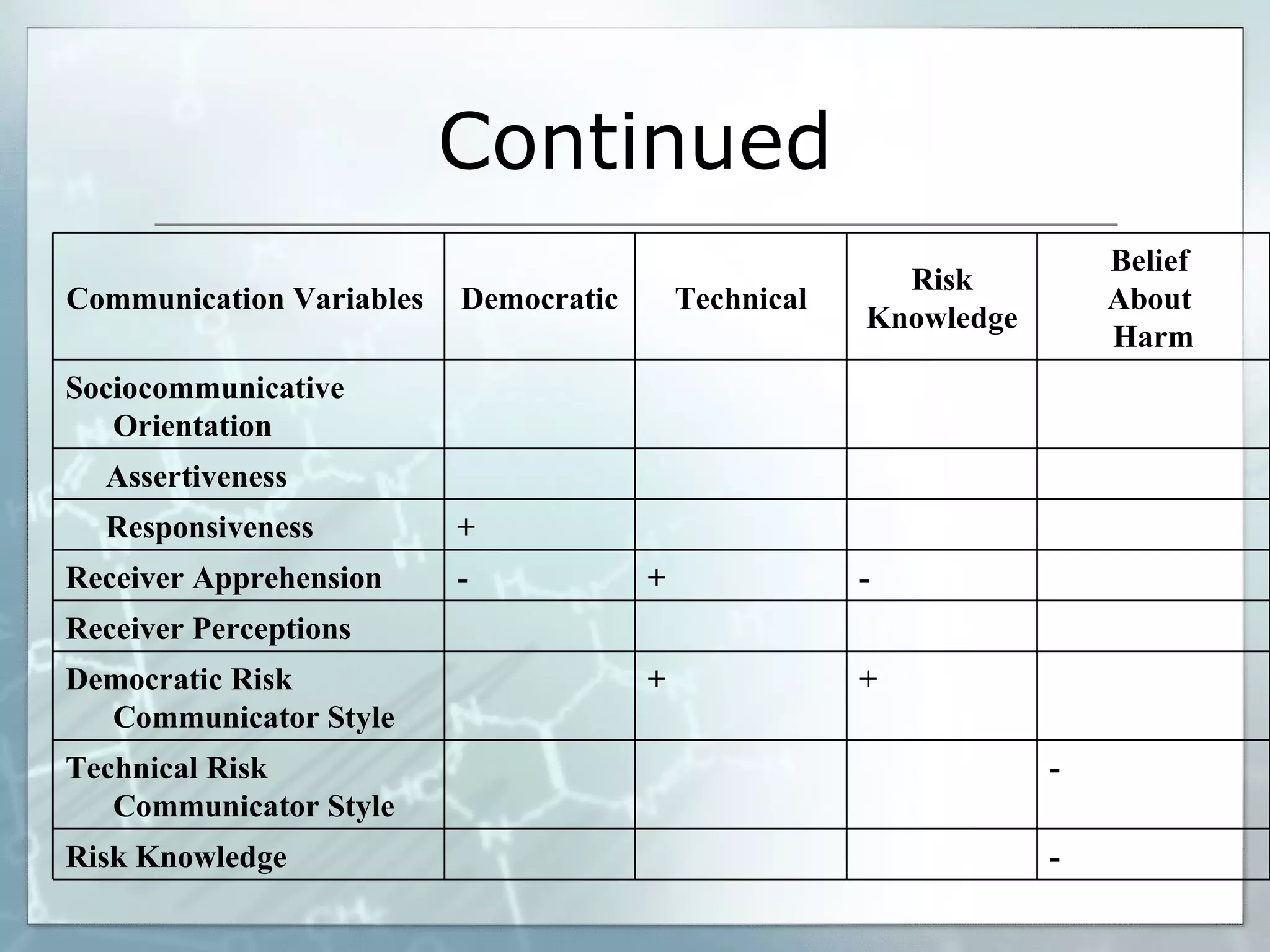 Risk Communication Presentation | PPT