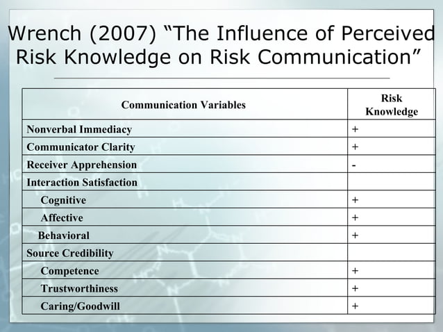 Risk Communication Presentation | PPT