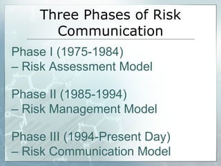 Risk Communication Presentation | PPT