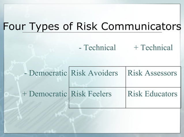 Risk Communication Presentation | PPT