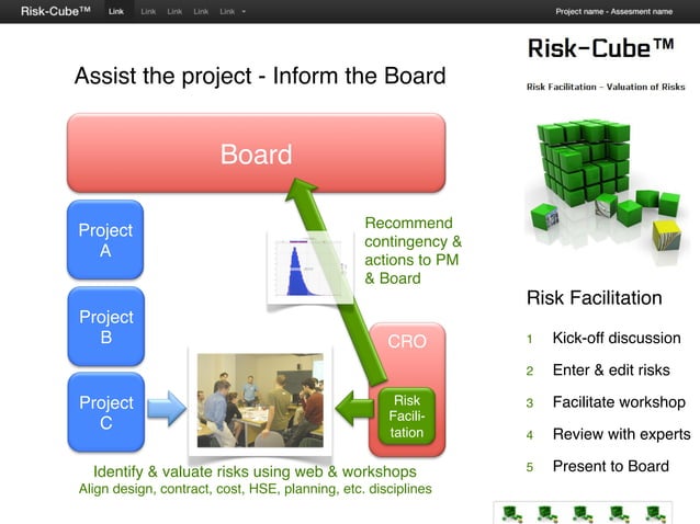 Risk-Cube Teaser Presentation | PDF