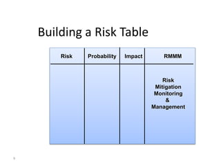 Risk-Management-05012023-025512pm.ppt