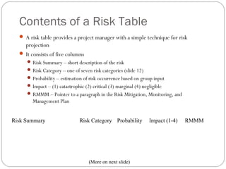 Risk-management | PPT