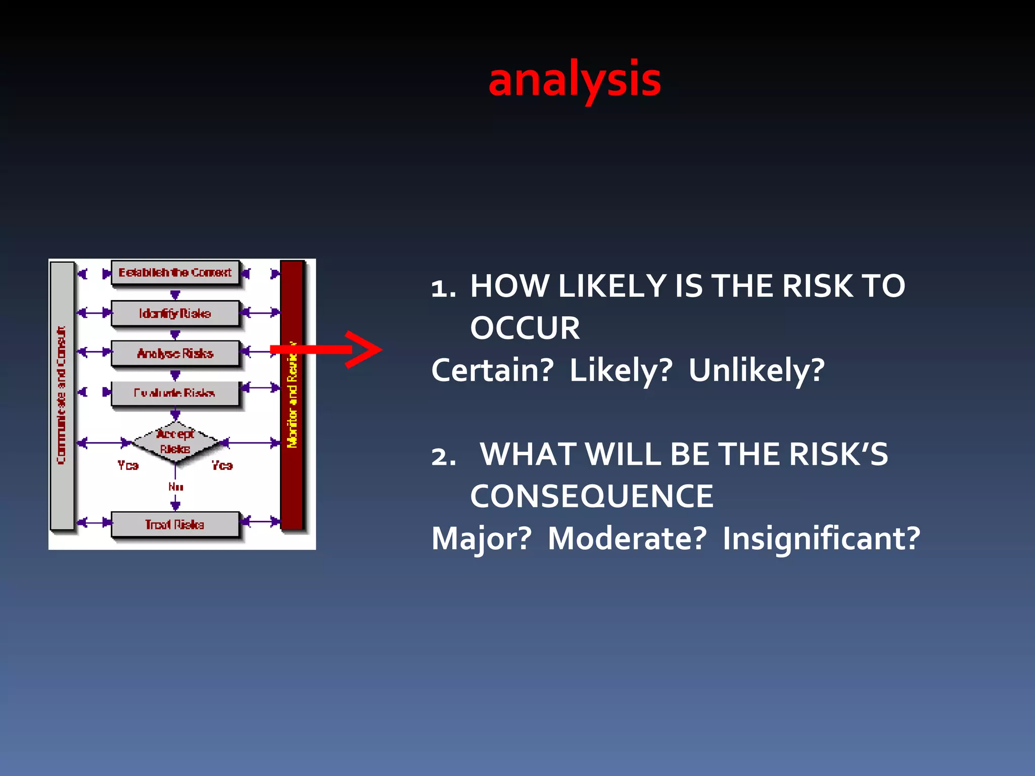 Risk Management | PPT
