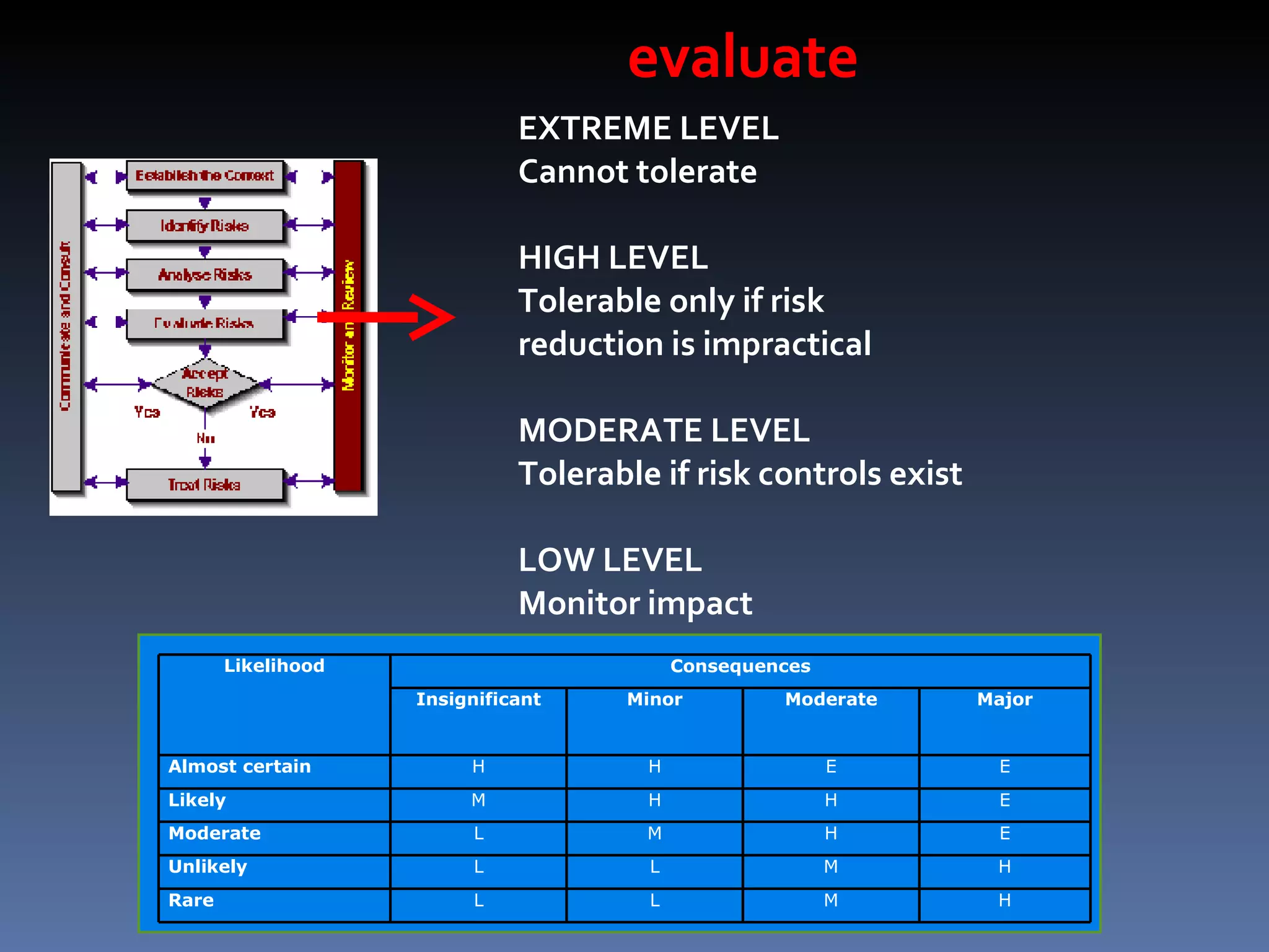 Risk Management | PPT