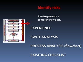 Risk Management | PPT
