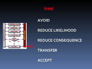 Risk Management | PPT