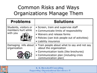 Risk Management for Non-Profit Boards | PPT