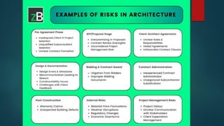 Risk-Management_Professional Practice 3_Architecture.pdf
