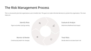 Risk-Management-and-Incident-Response-Planning.pptx