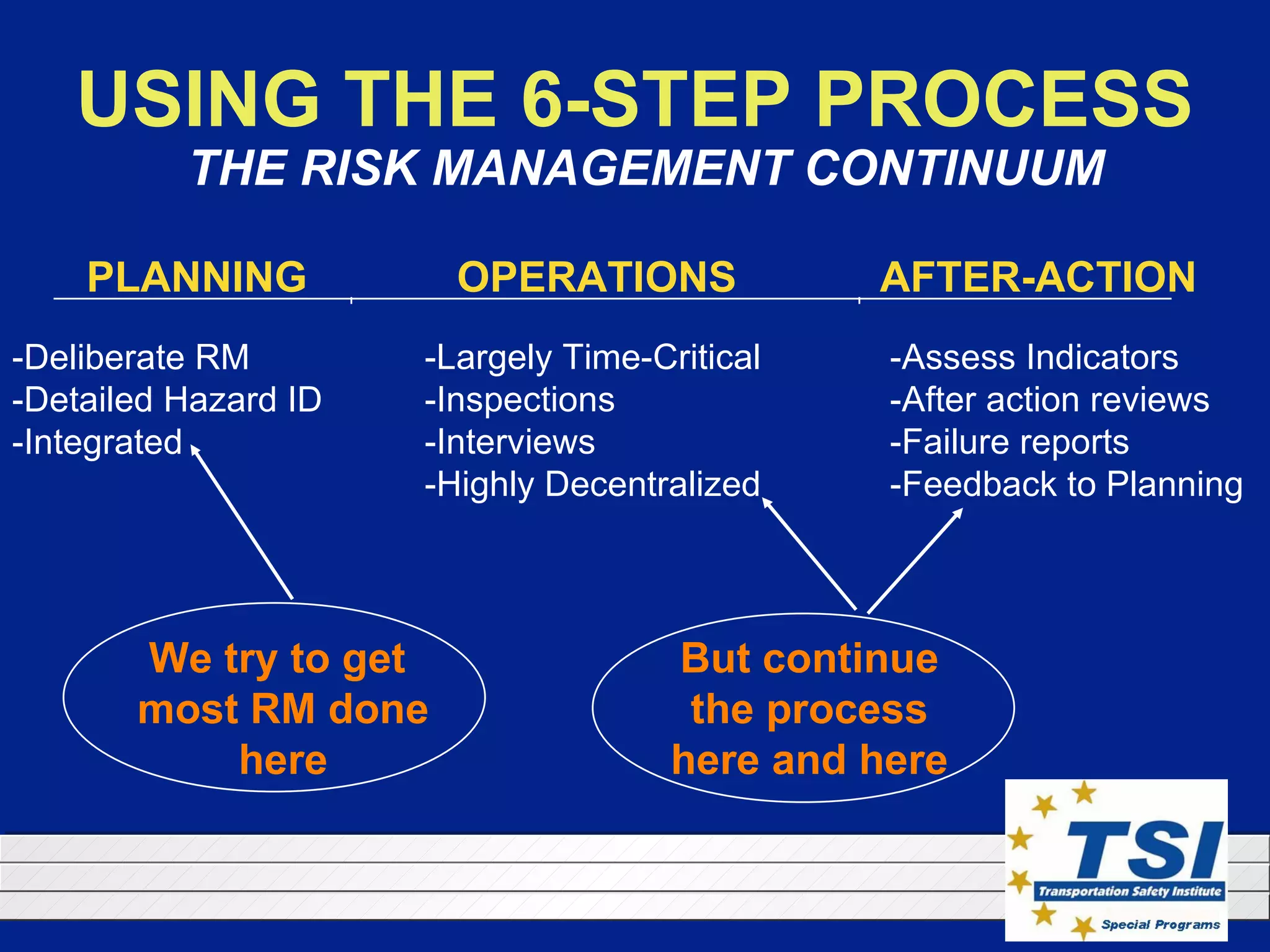Risk Management as a Safety Program Tool | PPT | Business ...
