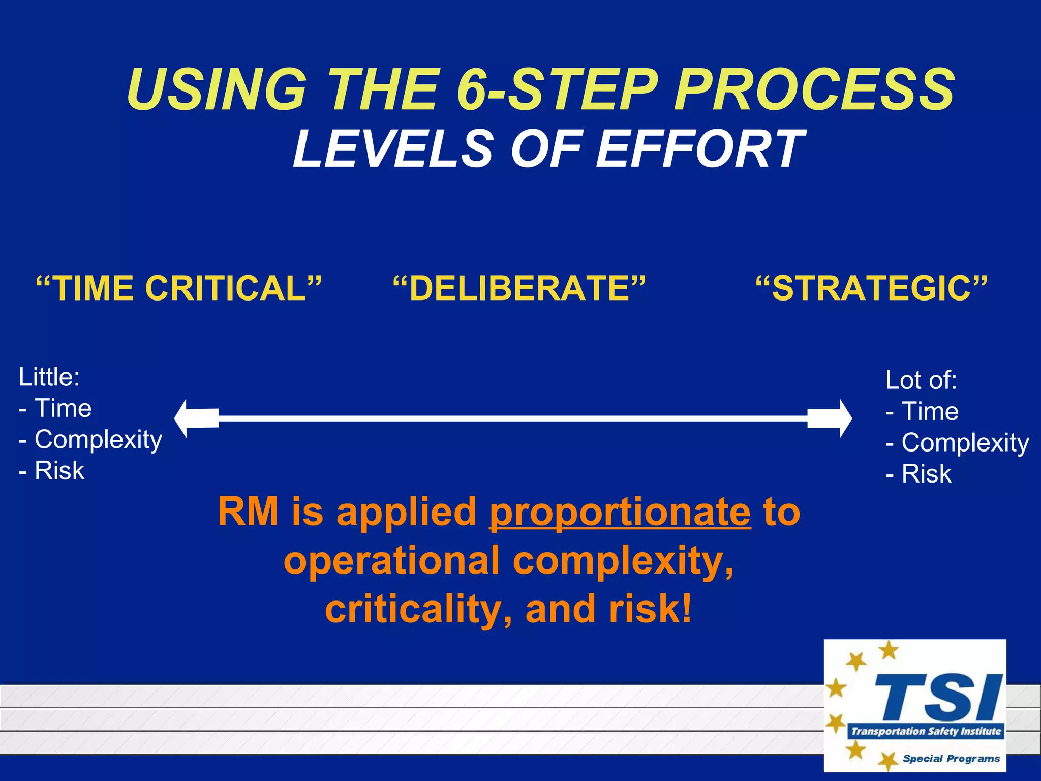 Risk Management as a Safety Program Tool | PPT | Business ...