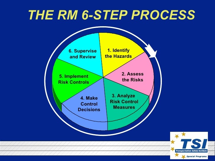 Risk Management as a Safety Program Tool