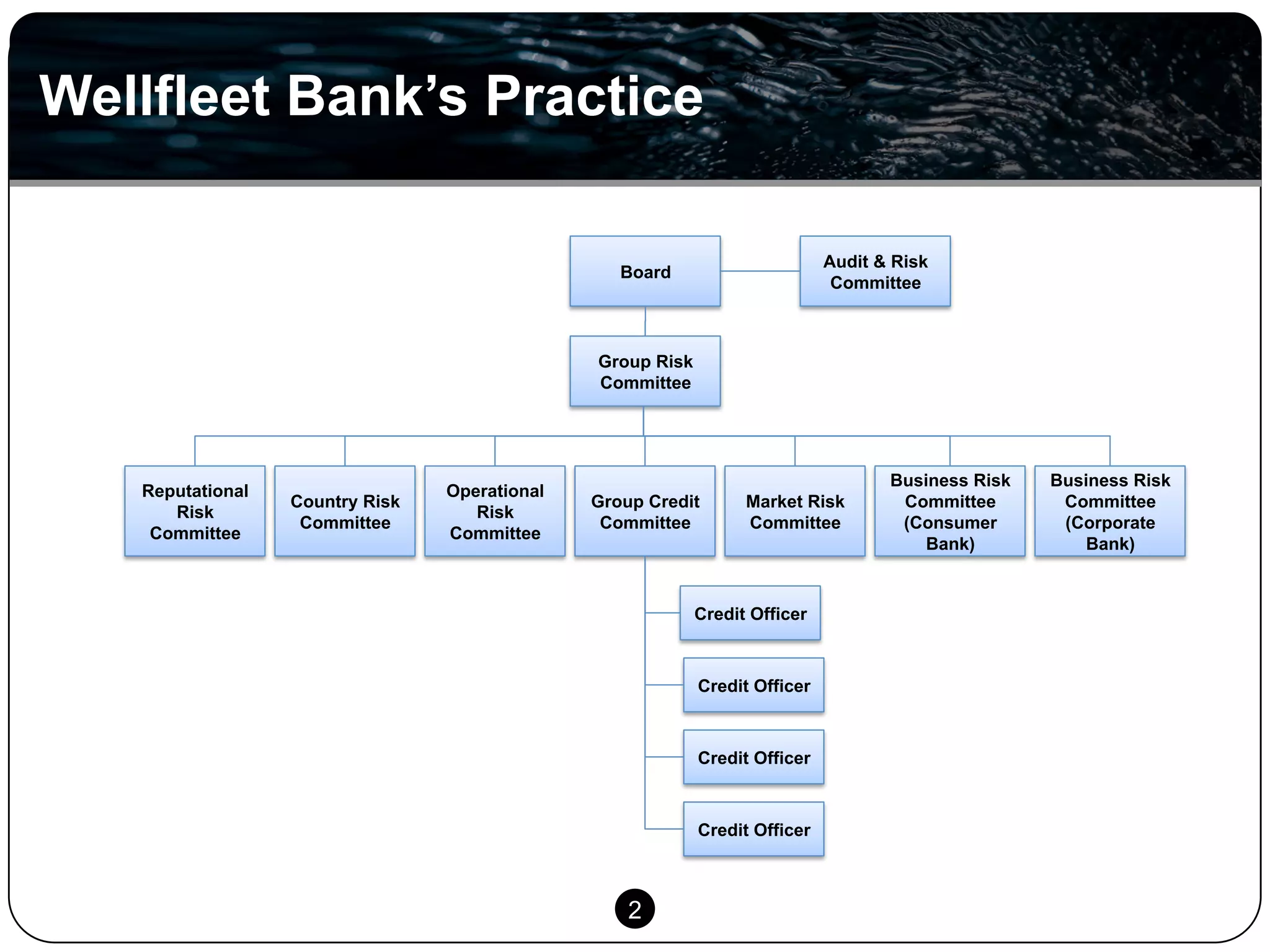 Risk management-case-study-at-wellfleet-bank | PDF