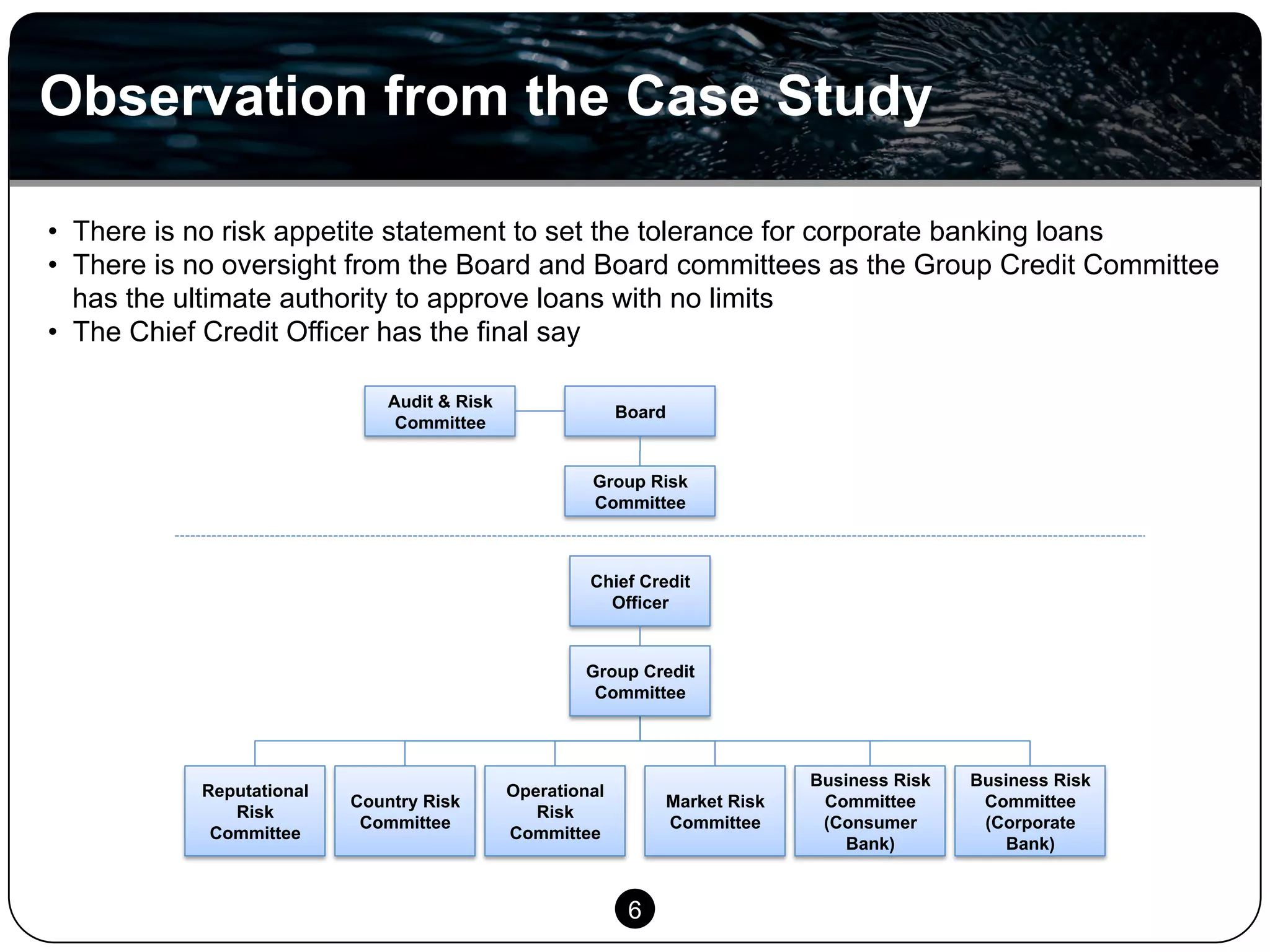 Risk management-case-study-at-wellfleet-bank | PDF