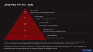 Risk-Management-in-Healthcare-Protecting-Patients-and-Profits.pptx