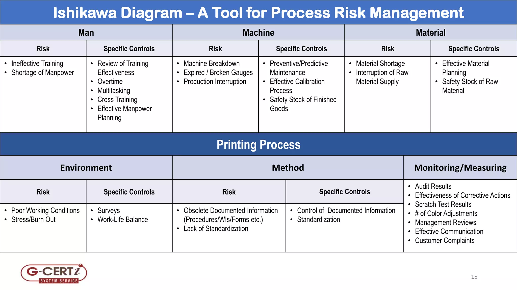 Risk-Management-in-ISO-9001.pdf