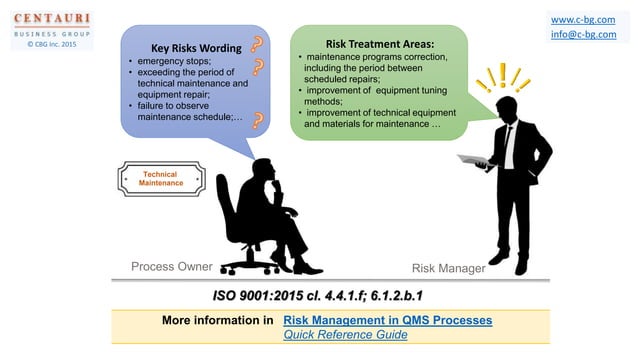 Risk Management in QMS Processes - examples | PPTX | Business ...